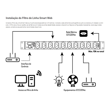 Filtro de Linha Smart Web 10 Tomadas 10A - Gerenciável | HB Store