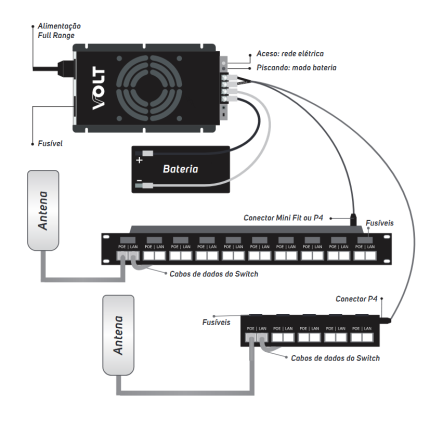 Patch Panel POE 10 Portas Fast Ethernet | HB Store